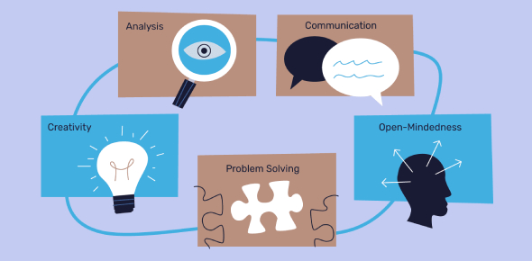 Problem Solving And Critical Thinking: Quiz! - ProProfs Quiz